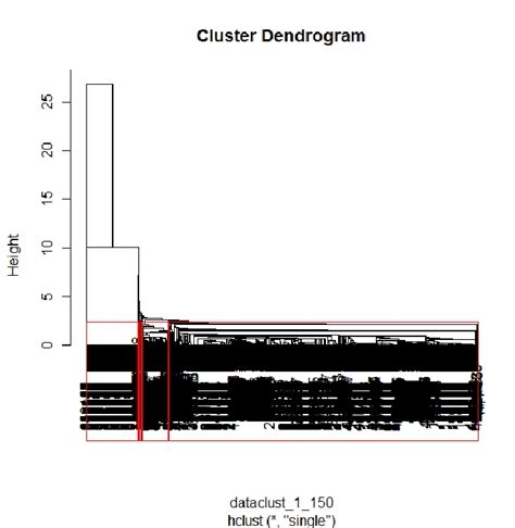 The Same Dendrogram Cut At 20 Clusters Download Scientific Diagram