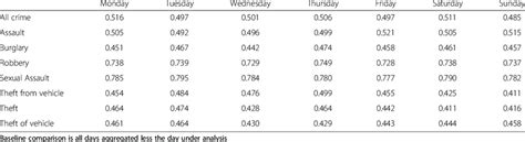 Spatial Point Pattern Test Output S Indices Dissemination Areas