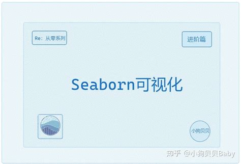 【python进阶篇】绘制3d图形matplotlib图解代码实例 知乎