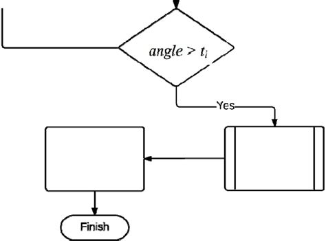 flowchart of the falling detection algorithm download scientific diagram