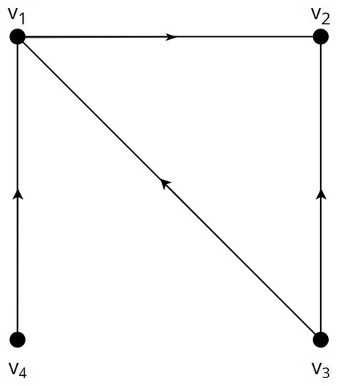 Graph And Matrices Equinoxs Blog