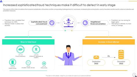 Credit Card Fraud Detection Using Machine Learning Complete Deck Ppt