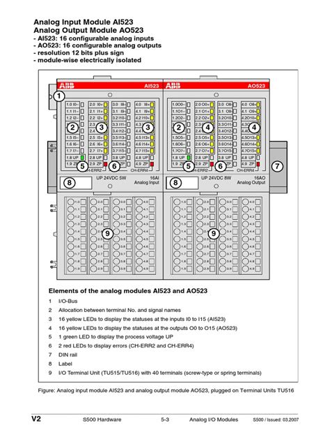 plc pdf power supply sensor