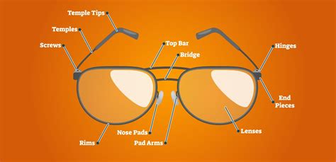 Eyeglass Parts And Functions You Must Know Fastrack Eyewear
