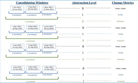 Details Of The Implementation Of The Framework Download Scientific Diagram
