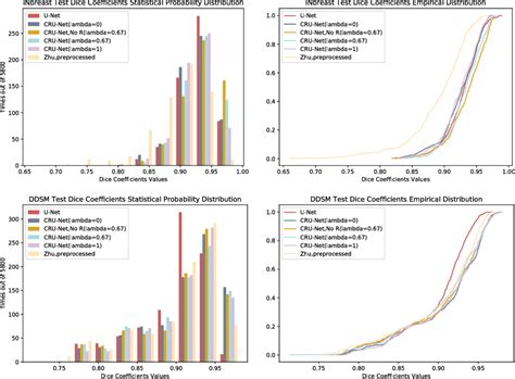 Improved Breast Mass Segmentation In Mammograms With Conditional