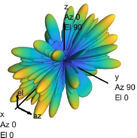 Figure 13 From Low Complexity And Robust Framework Of Precoding For Multi Panel Massive Mimo