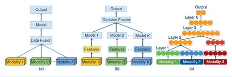 Matlab环境下的mrmr与relieff特征选择实现 Csdn博客