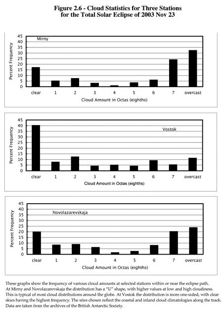 Nasa Tp 2002 211618 Table Of Contents
