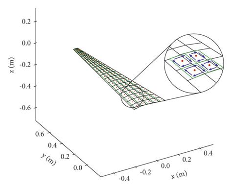 Vortex Arrangement On The Wing Model Download Scientific Diagram