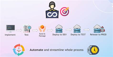 cloud engineer vs devops engineer