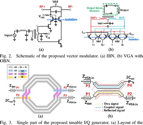 Figure From A Low Phase Error Vector Modulator Using TEST Tunable I Q Generator For MmWave