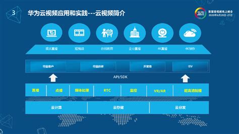 下一代视频编码技术的云视频应用探索 livevideostack 的博客 csdn博客