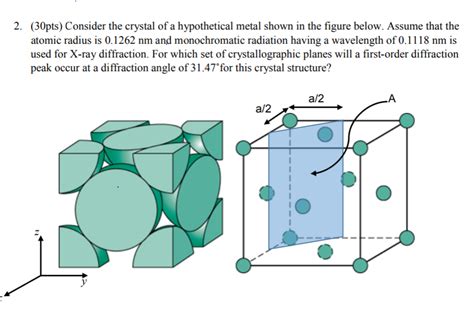 Solved Consider The Crystal Of A Hypothetical Metal Shown In