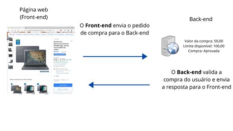 Aprenda Nodejs Do Básico Ao Profissional