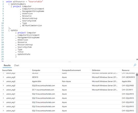 Fun With KQL Union Arcane Code