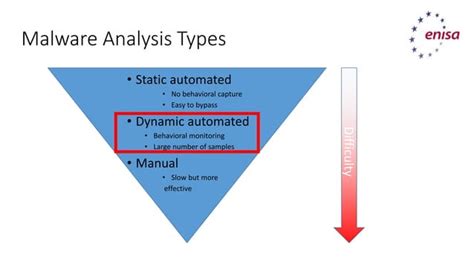 Building Next Gen Malware Behavioural Analysis Environment Ppt