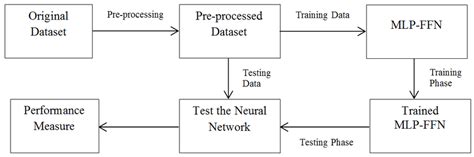 Block Diagram Of Proposed Model Download Scientific Diagram
