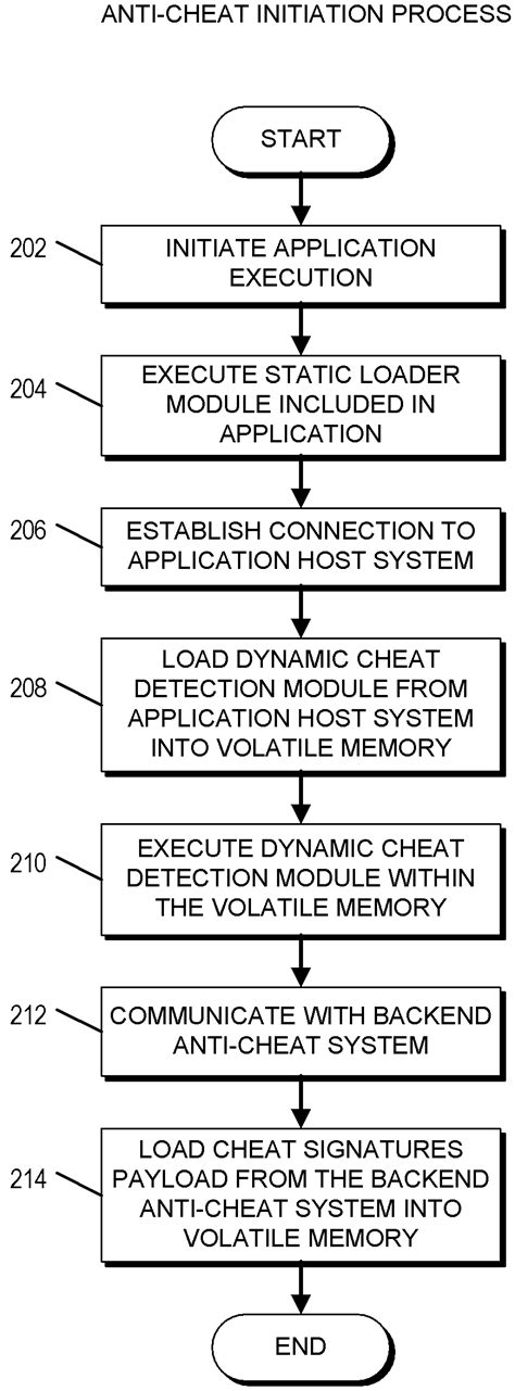 U S Patent No Secure Anti Cheat System Patent Arcade