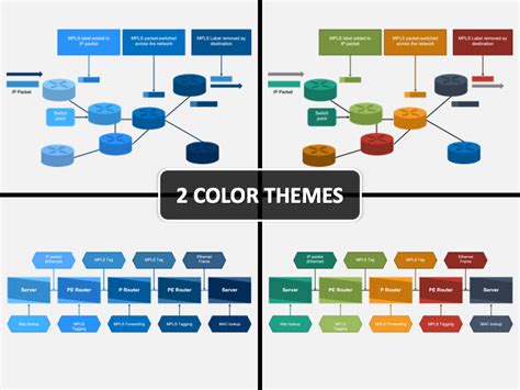 Multiprotocol Label Switching PowerPoint And Google Slides Template PPT Slides