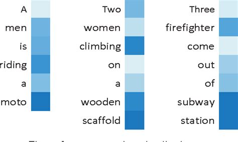 Table 2 From Learning Natural Language Inference Using Bidirectional