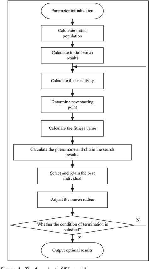 Figure 4 From Mixed Kernel Least Square Support Vector Machine