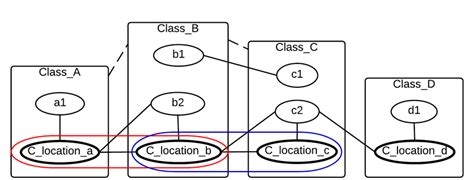 5 A A Prm Sa With Multiple Spatial Attributes B The