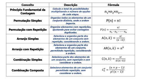 Análise Combinatória O Guia Definitivo