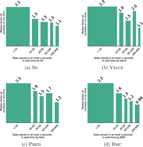 Figure A13 From Parallel Program Analysis On Path Ranges Semantic Scholar