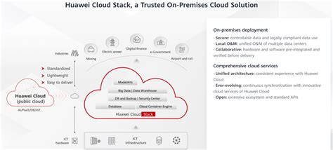 Embracing Digital Transformation With Huawei Cloud Stack
