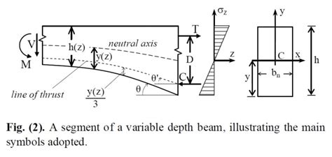 Code Design Of Variable Depth Girder Structural Engineering General