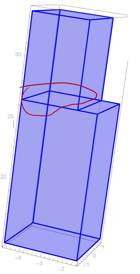 Plotting How To Get Rid Of The Boundary At The Regions Merging In The