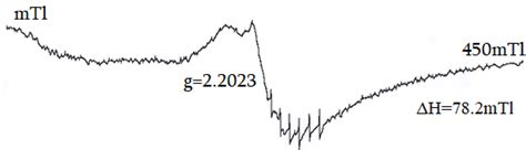 Epr Spectrum Of P25 Decorated With Cobalt Clusters G22023 Download Scientific Diagram Epr Spectrum Of P25 Decorated With Cobalt Clusters G22023 Download Scientific Diagram