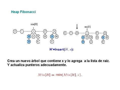 heap fibonacci heap de fibonacci es una estructura
