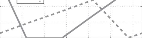 optimal queue contents during a cycle for the system with parameters 9