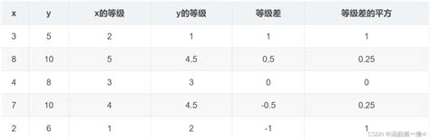 R语言皮尔逊相关性分析作图 皮尔逊相关系数 R方 Mob6454cc71d565的技术博客 51cto博客