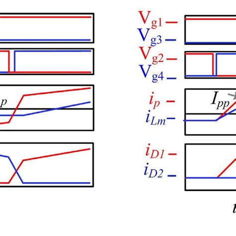Key Waveforms In Different Modes A Continuous Current Mode Ccm