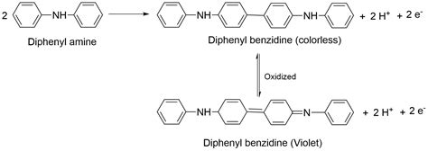 Redox Indicators