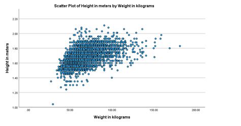 Solved I Need The Following Analysis Results Written In APA Chegg Com