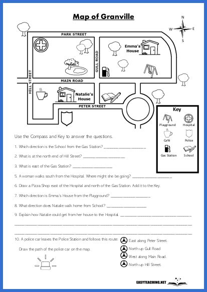 Town Map Key And Compass Directions Cardinal • Easyteaching