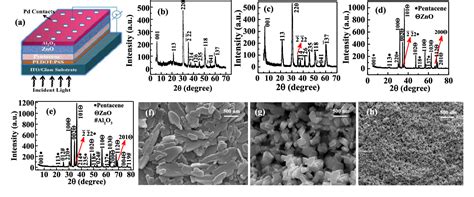 High Performance Pentacenezno Uv Visible Photodetector Using Solution Method Semantic Scholar