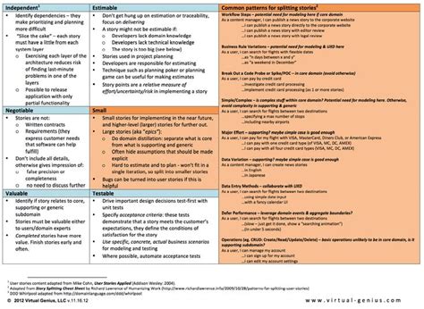Agile User Stories And Domain Driven Design DDD Agile User Story User Story Domain Driven