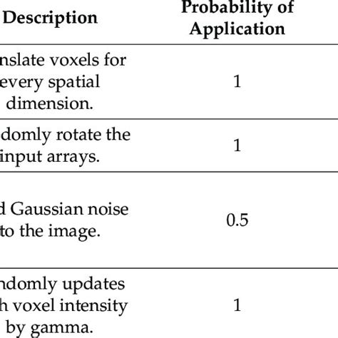 Transformations Applied To Perform Data Augmentation Download Scientific Diagram