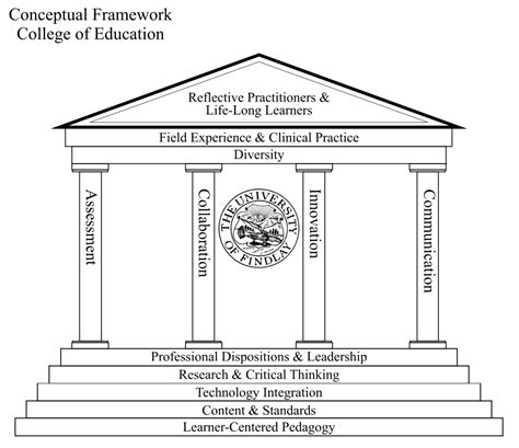 Mission And Goals Uf College Of Education