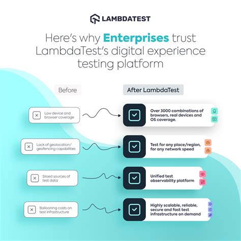 lambdatest on linkedin digital experience testing cloud lambdatest