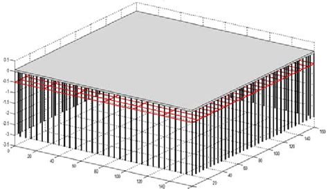 Figure 1 From Optimization Of Grounding System Of 6030 Kv Substation