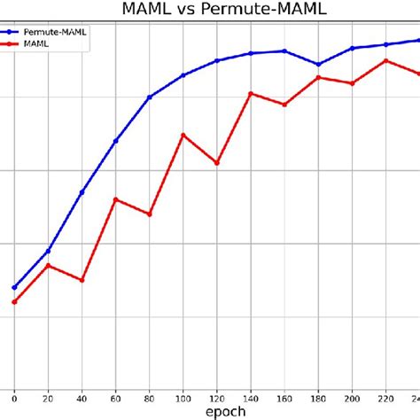 The Neu Cls 64 Dataset Is An Extension Of The Neu Cls Dataset Download Scientific Diagram