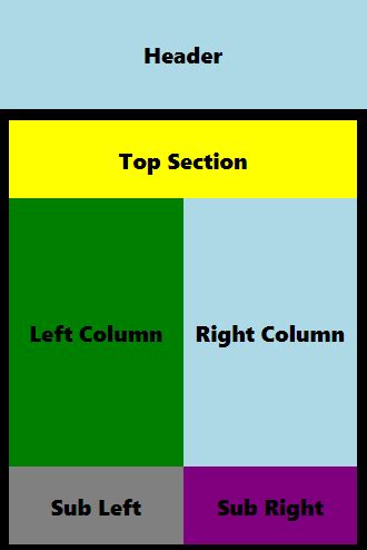 Css Multi Column And Rows Flex Box Issue In React Native Stack Overflow