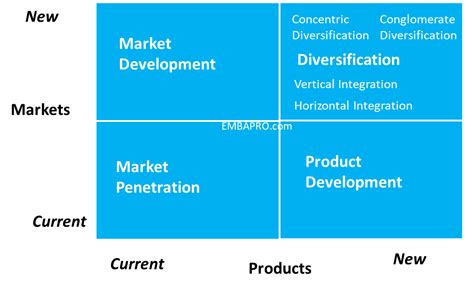 Solved Ansoff Matrix Analysis Microsoft It India