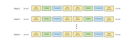 Why Slurm Makes Deep Learning Engineers Squirm Determined AI
